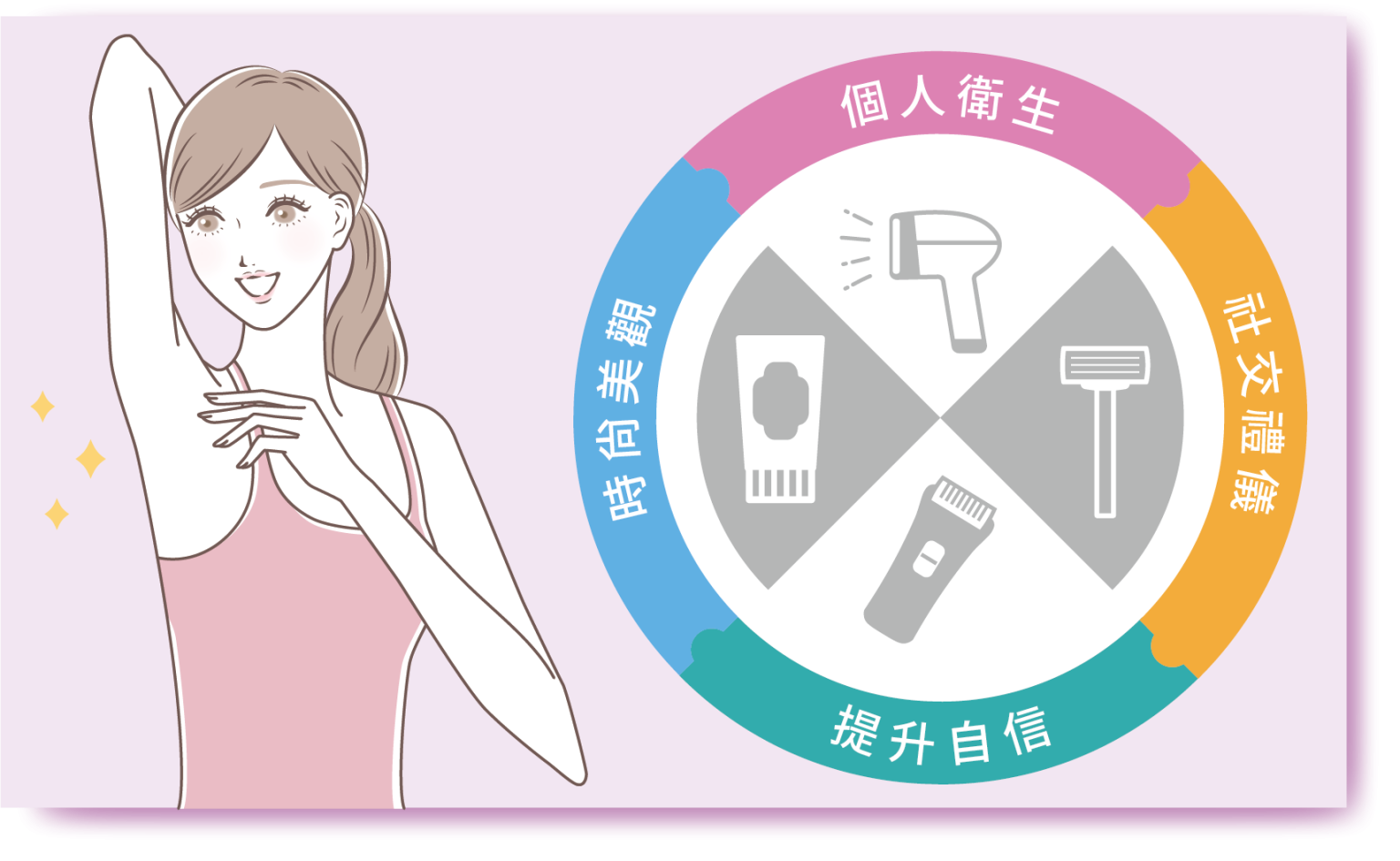 GentleLase Pro-U 亞歷山大冷凝除毛雷射 » 麗式診所 - 台北、高雄 - 醫美推薦